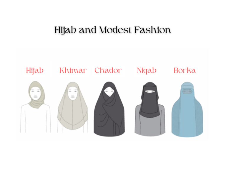 Hijab is a Symbol Of Faith, Freedom, And Women's Empowerment - Abaya ...